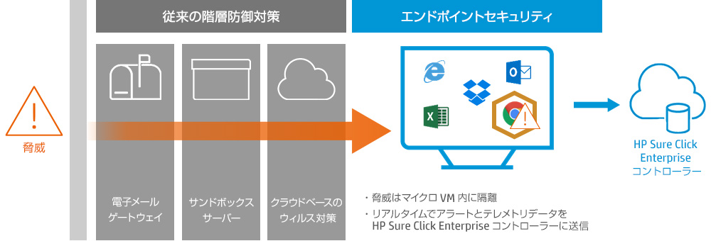 HP Sure Click Enterprise | 日本HP