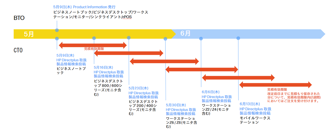 HPサービス製品 価格改定のお知らせ（2024/4）
